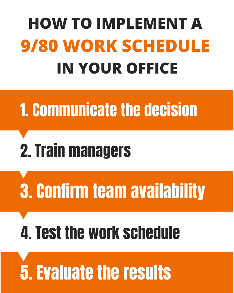 The Guide to a 9/80 Work Schedule: What It Is, How It Works, and Best Practices | OnTheClock